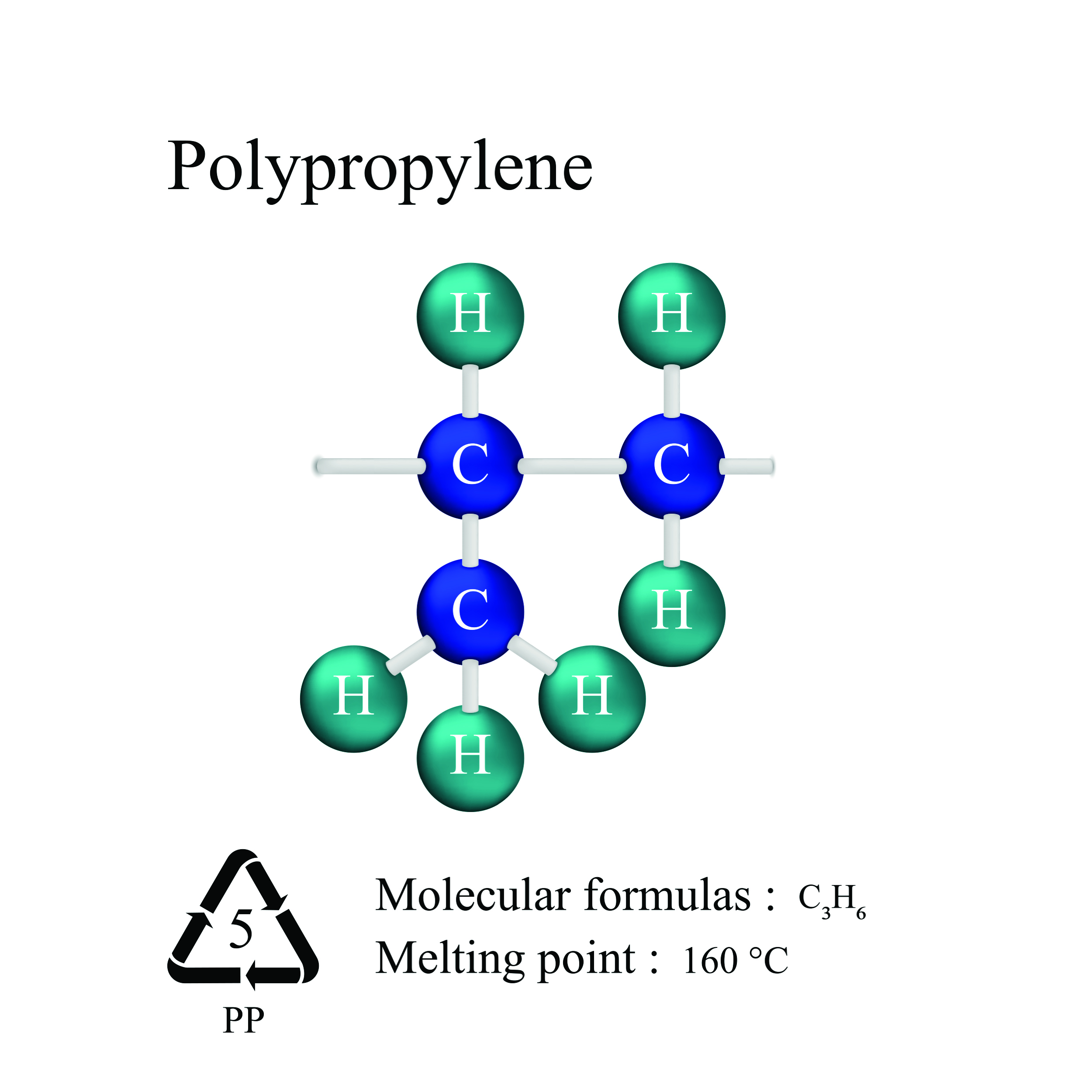 Polimero del mese: polipropilene (PP) | Aliaxis Italia